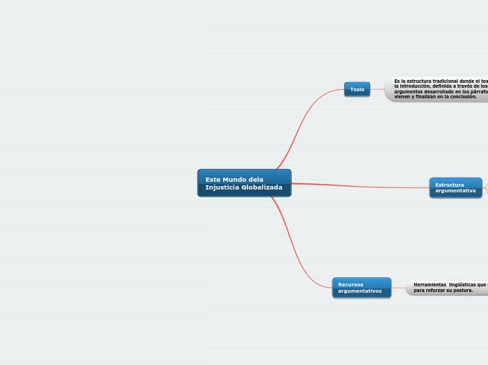 Este Mundo dela Injusticia Globalizada - Mind Map