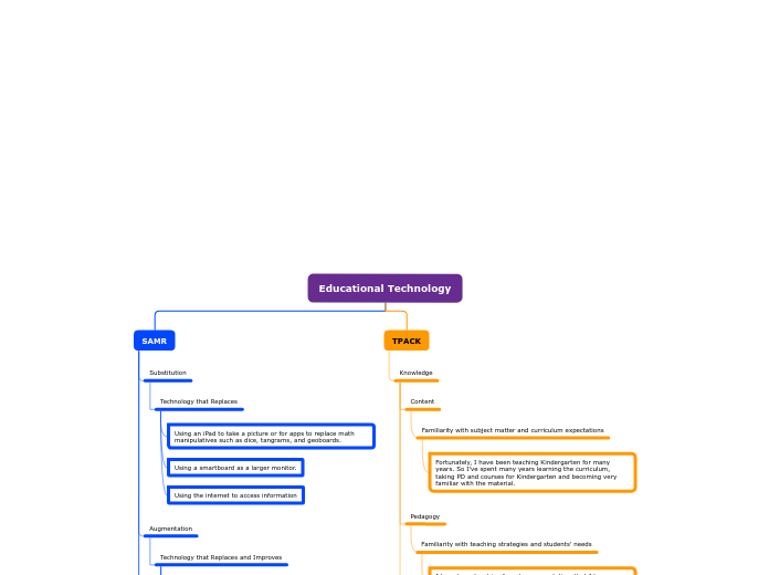 Frameworks for Educational Technology - Mind Map