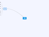 动量—R语言 - Mind Map