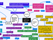 MODELOS PEDAGOGICOS COMTEMPORANEOS Y LA PE...- Mind Map