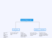 sel adalah - Mind Map