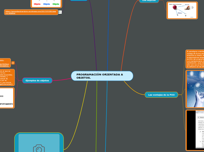 PROGRAMACIÓN ORIENTADA A OBJETOS. - Mind Map