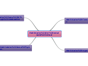 Habilidades del estudiante virtual - Concept Map