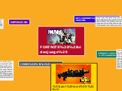 FORTNITE (videojuego) - Mind Map