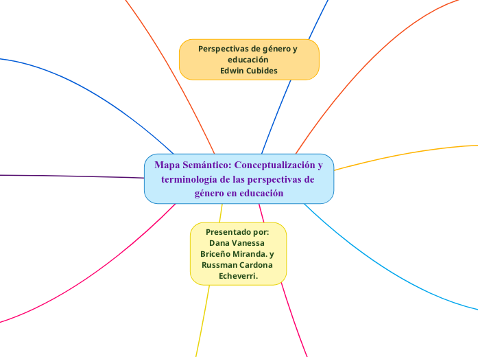 Mapa Semántico: Conceptualización y termin...- Mind Map
