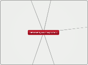 Different types of separation - Mind Map