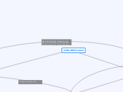 Cell Processes - Concept Map