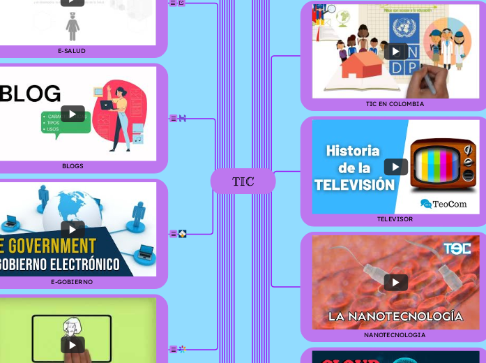 TIC | Mapa mental Mindomo