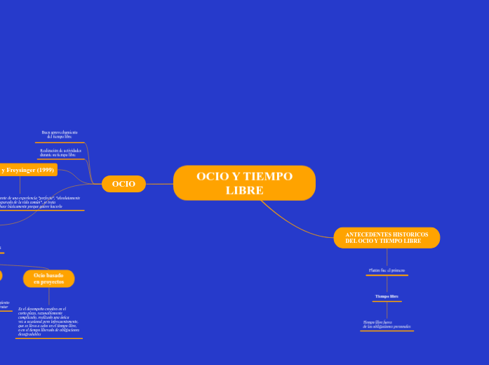 OCIO Y TIEMPO LIBRE - Mind Map