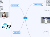 PAGINAS WEB - Mind Map