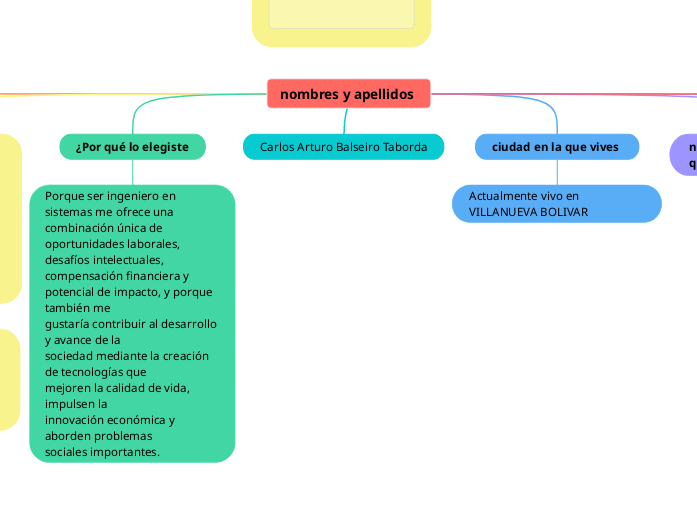 Mapa Mental - Tarea 1 - Mind Map