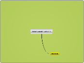 Environment problems - Mind Map