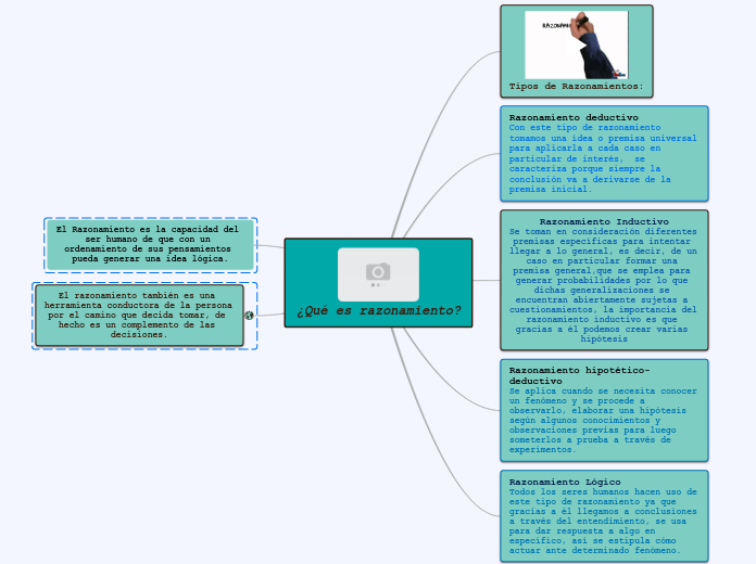 ¿Qué es razonamiento? - Mind Map