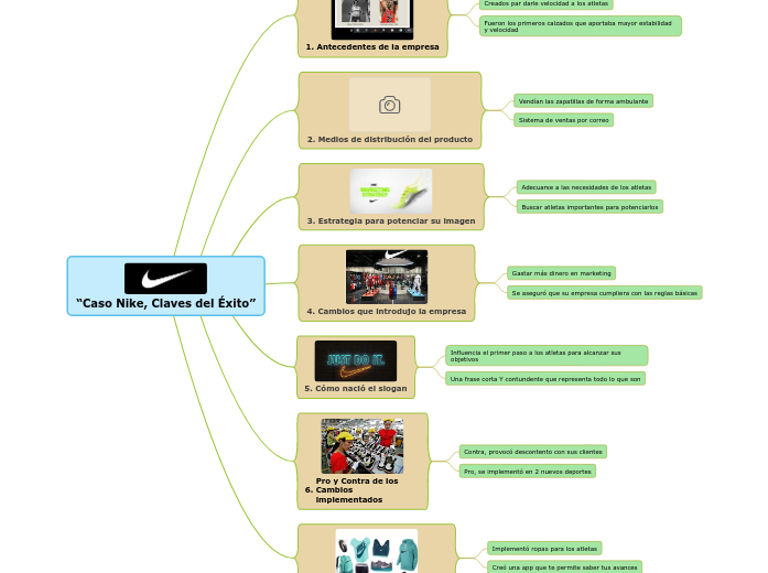 “Caso Nike, Claves del Éxito” - Mind Map