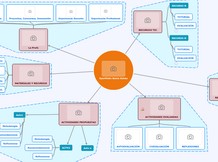 Borrador Eportfolio - Concept Map