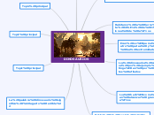 DINOSAURIOS - Mind Map