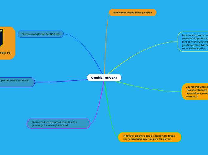 Comida Perruana - Mind Map