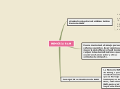 MEMORIA RAM - Mind Map
