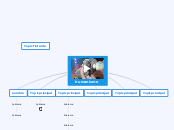 humanismo - Mind Map