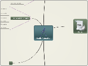Health Animation - Mind Map
