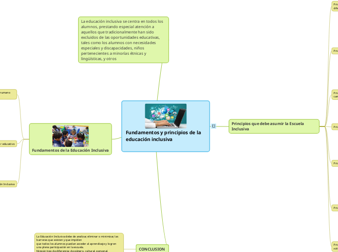 Fundamentos Y Principios De La Educación Inclusiva Mapa Mental Mindomo