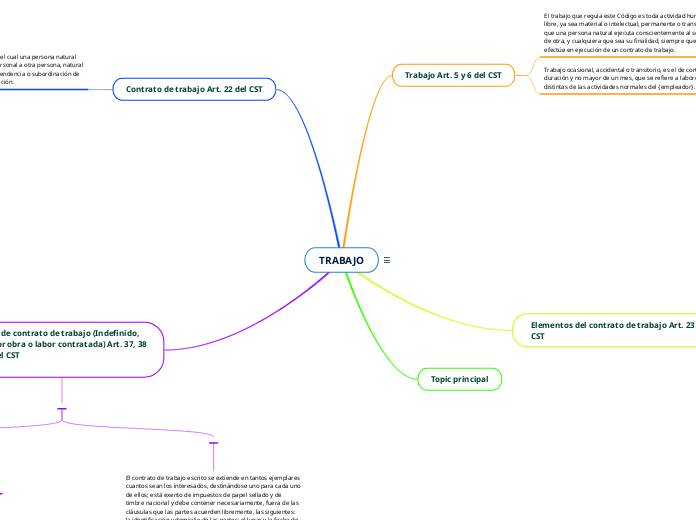 TRABAJO - Mind Map
