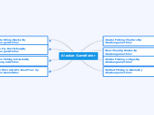 Alaskan Gamefisher - Mind Map
