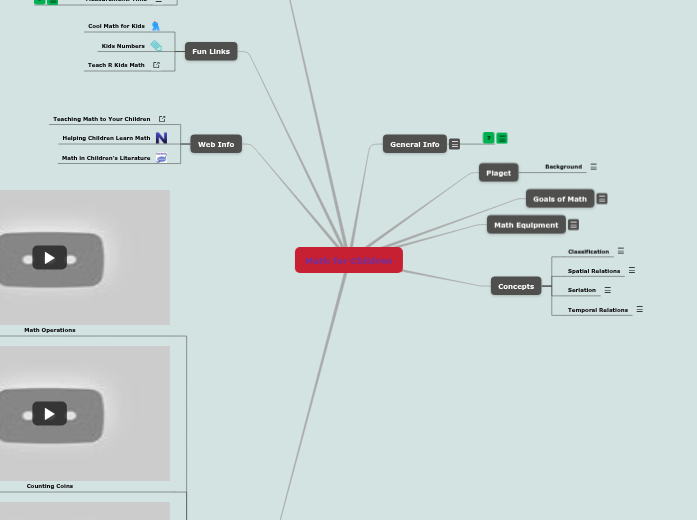 Math Concepts - Mind Map
