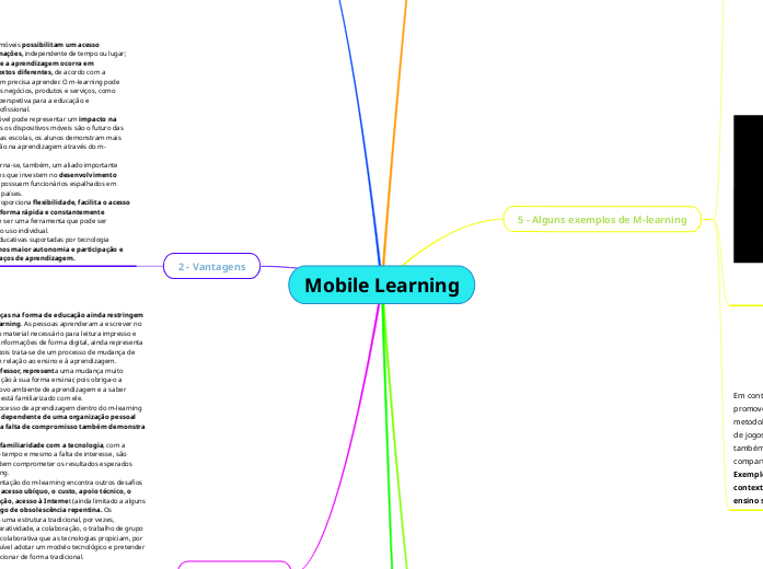 Mobile Learning - Mind Map
