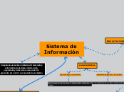 Mind Map description of my house - Mind Map
