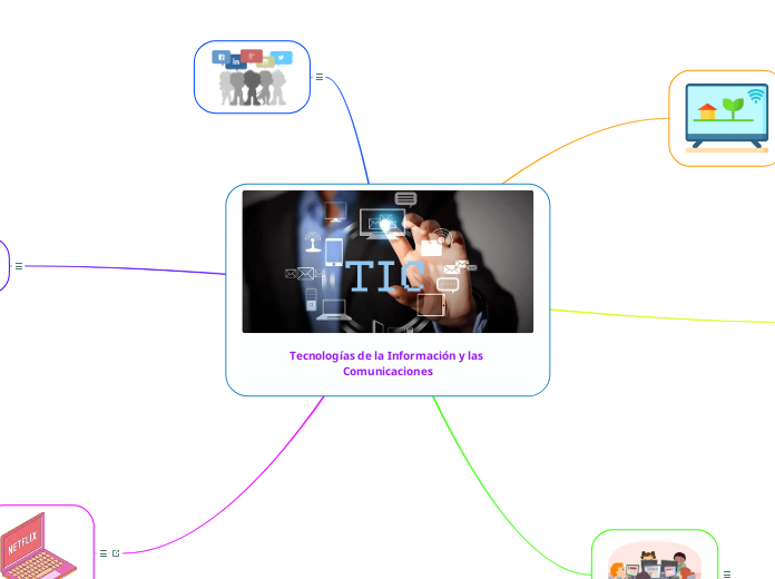 Tecnologías de la Información y las Comuni...- Mind Map