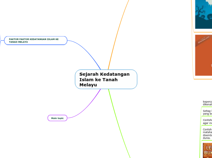 Sejarah Kedatangan Islam ke Tanah Melayu - Mind Map