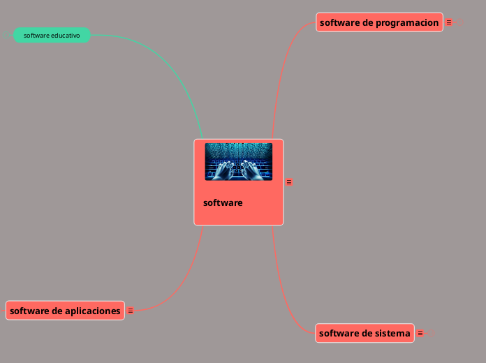 software - Mind Map