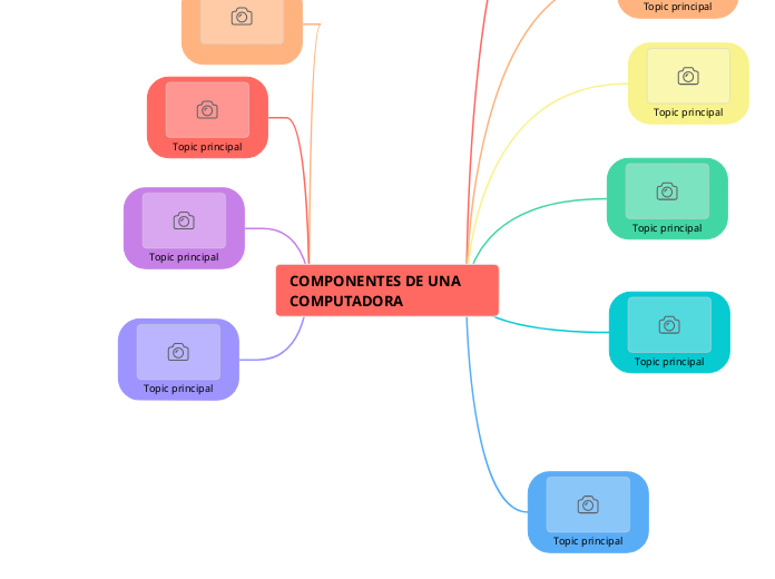 COMPONENTES DE UNA COMPUTADORA - Mind Map COMPONENTES DE UNA COMPUTADORA - Mind Map
