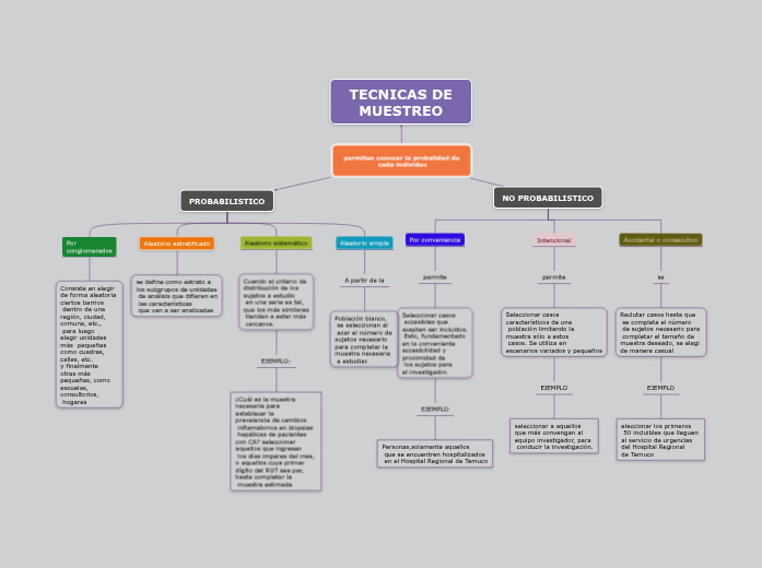 permiten conocer la probalidad de cada in...- Mind Map