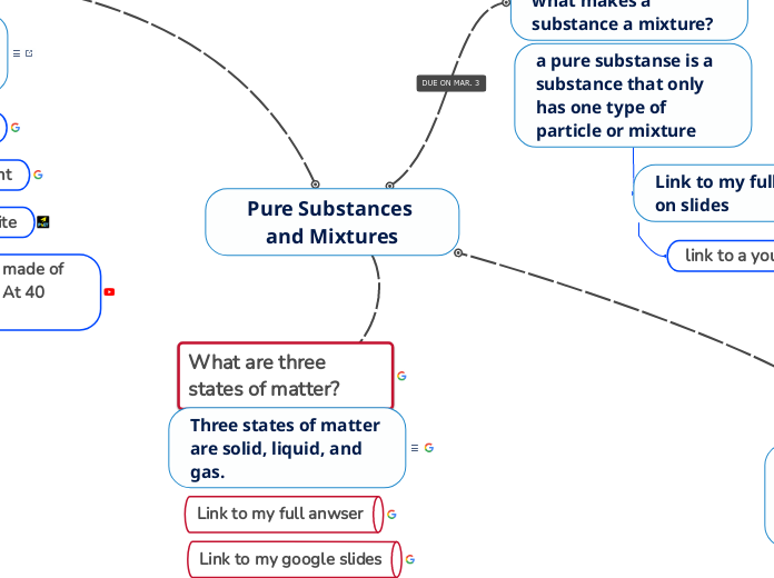 Pure Substances and Mixtures - Mind Map