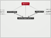 Succession - Mind Map