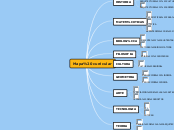 Evidencia 3 | Mapa mental Mindomo