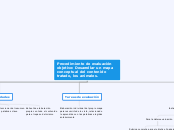 Procedimiento de evaluación Flipped - Mind Map