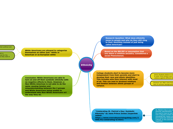 concept map ethnicity - Mind Map