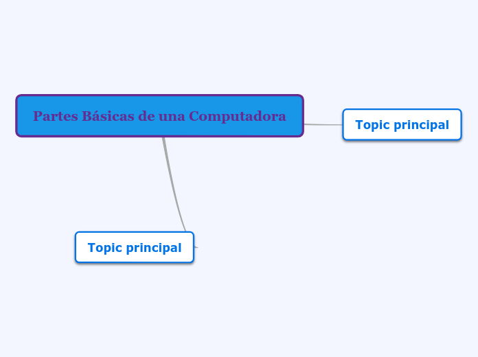 Partes Básicas de una Computadora - Mind Map