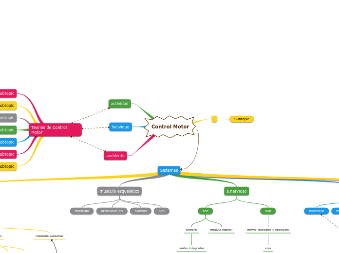 Control Motor - Mind Map