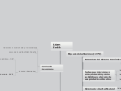 Adam Smith - Mind Map