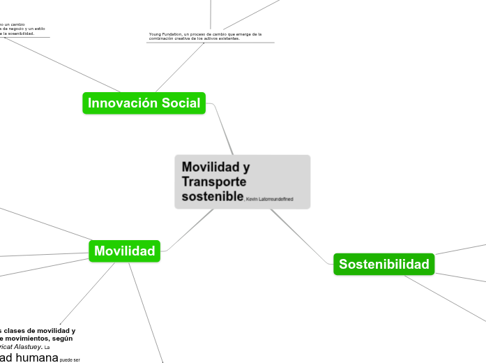 Movilidad y Transporte Sostenible II - Mind Map