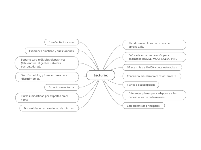 Lecturio%3A - Mind Map