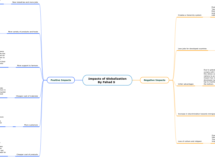 Impacts of Globalization - Mind Map