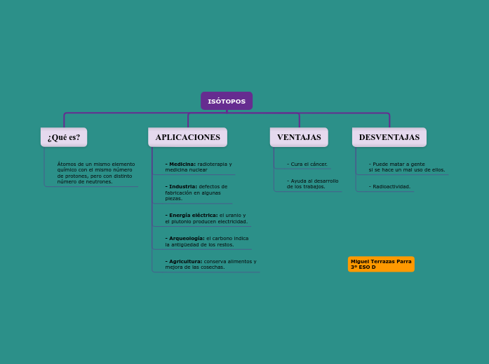 ISÓTOPOS - Mind Map