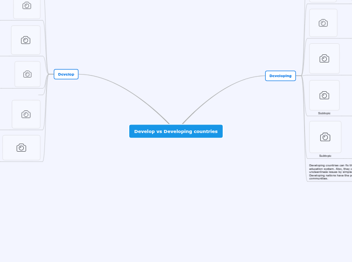 Develop vs Developing countries - Mind Map