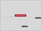 EL ANTIGUO RÉGIMEN - Mind Map