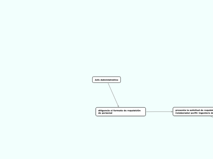 ingeniero de sistemas - Mind Map